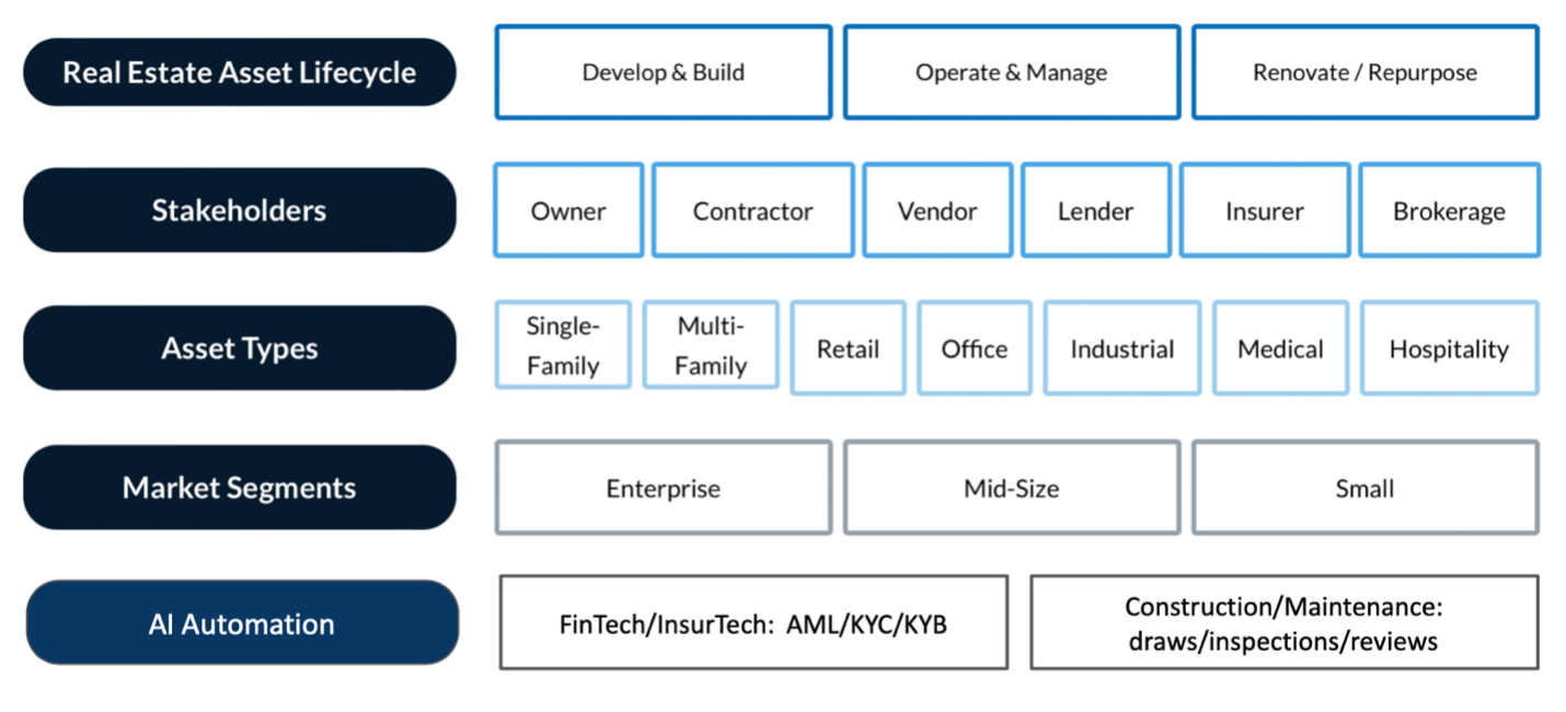 The Rise of Artificial Intelligence: Analyzing AI’s Potential Impact on ...